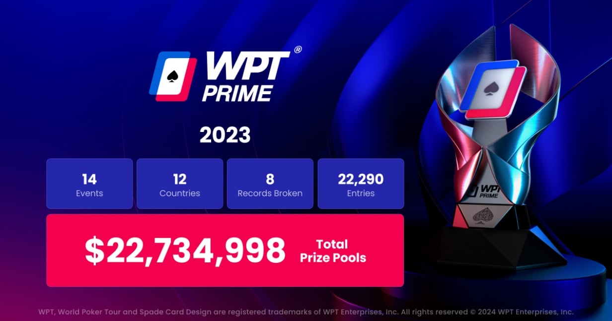 WPT Prime Tour Reached New Heights in 2023 With Record Prize Money