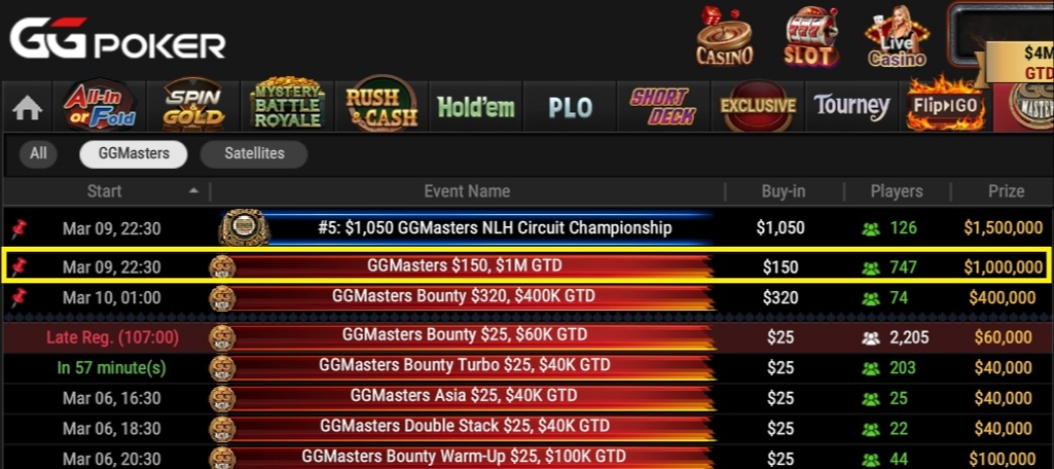 GGPoker Packed A $1 Million Guarantee For The Upcoming GGMasters Event