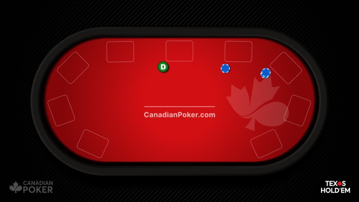 How to Play Texas Hold’em - Rules, Structure & Hand Rankings