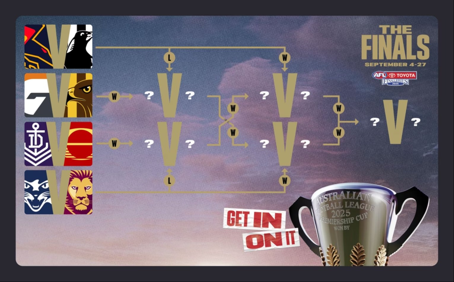 AFL Finals 2025 Guide - Dates, Structure & Predictions Nobody Else Is ...