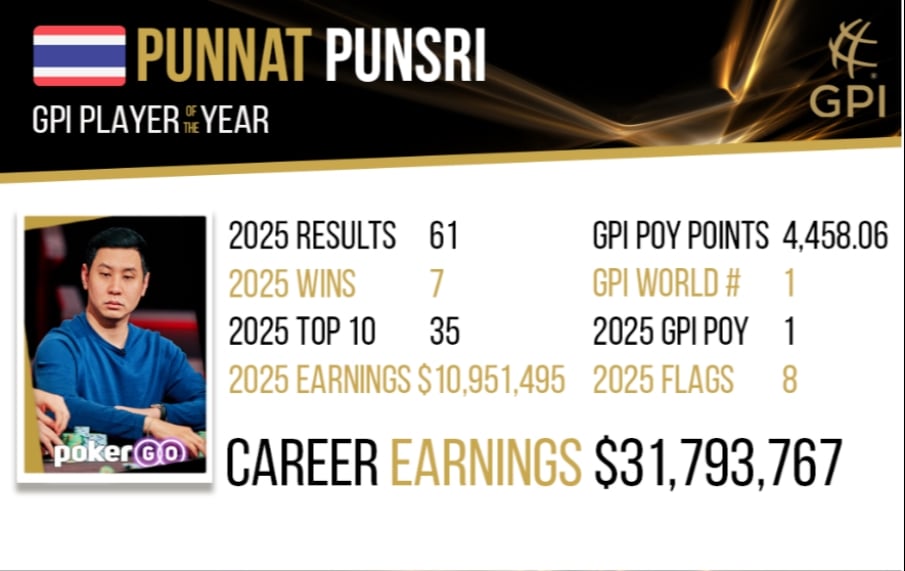 Potvrdení víťazi ceny GPI Hráč roka 2025