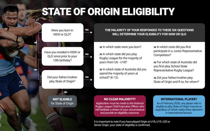 State of Origin Eligibility Rules Explained (2026 Update)