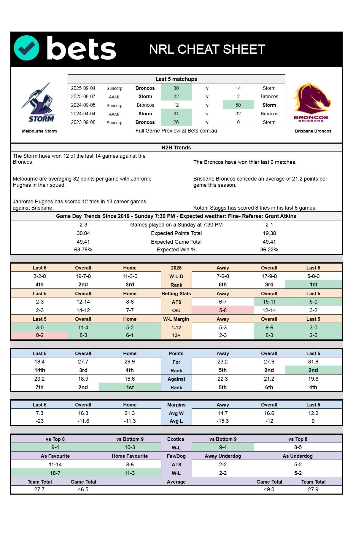 Melbourne Storm vs Brisbane Broncos 2025 NRL Grand Final Tips ...